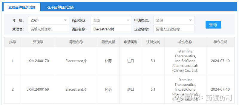 多家MNC竞逐SERD市场，AZ氟维司群销售额跳水，静待下一个王者 撰文：忆 来源：药渡Daily关键词Elacestrant；SERD；研究进展近日，Stemline Therapeut ...