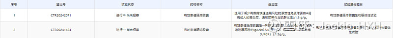 $云顶新耀-B(01952)$ 已经两家在做BE试验了（含石药）。牛药布地奈德(Nefecon,Tarpeyo)专利已经... - 雪球