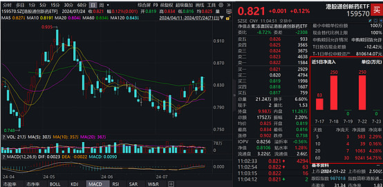 DRG/DIP 2.0方案支持创新药！高纯度的港股通创新药ETF（159570）逆势上涨！基金经理发声，重视港股通创新药 昨日，《按病组（DRG）和病种分值（DIP）付费2.0版分组方案》发布 ...