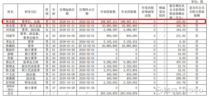 60岁林木勤上榜2024年最佳CEO，在东鹏饮料年薪567万涨幅30% 瑞财经 邓如菲 7月22日，福布斯中国2024年最佳CEO榜单发布 ...