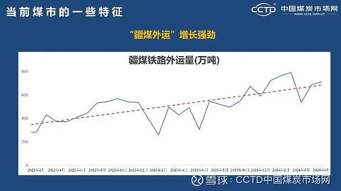 聚焦煤炭跨区域流通配置智能决策 CCTD在能源产业数字化服务创新专题论坛分享最新成果 7月23日，2024年夏季全国煤炭交易会能源产业数字化 ...