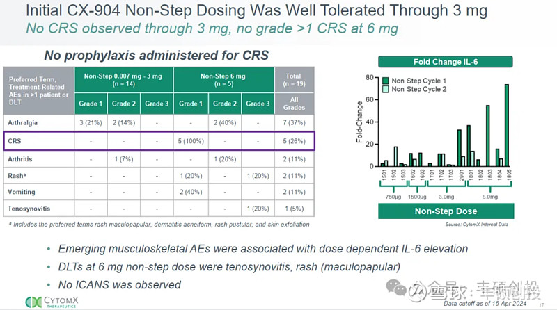 美股龙虎报：TIGIT有戏？EGFR/CD3前双抗、E选择性拮抗剂齐暴跌 数据新进展：处于2期阶段TIGIT单抗Belrestotug联合PD-1单抗dostarlimab用于治疗一线PD ...