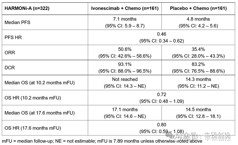 美股龙虎报：↑272%，PD-1/VEGF干掉K药；↑118%，DPP1拿下支气管扩张症 数据新进展：处于3期阶段PD-1/VEGF双抗 ...