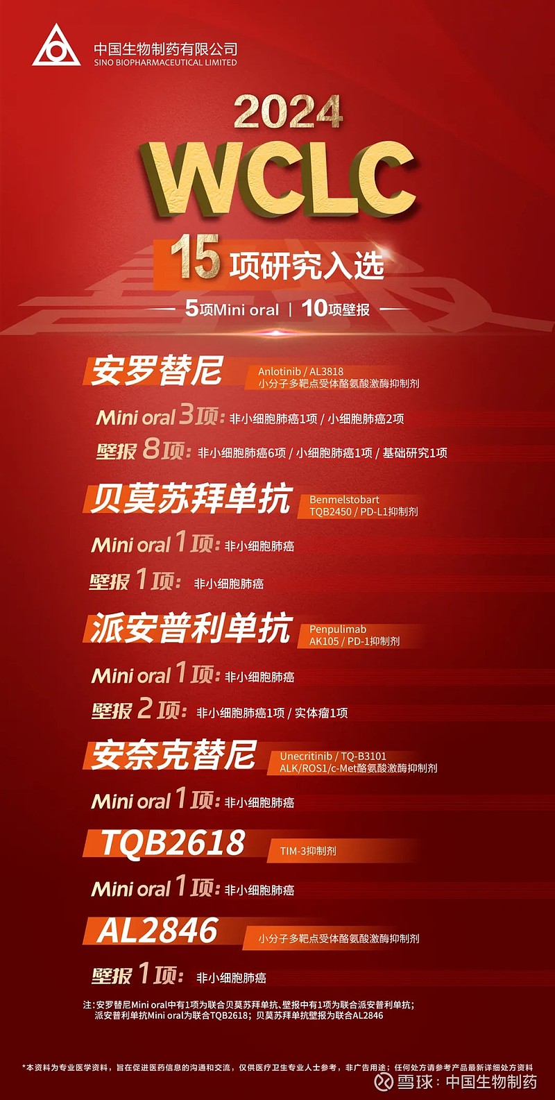 WCLC 2024抢先看！中国生物制药15项创新研究一文速览 当地时间9月7日至10日，2024年世界肺癌大会（WCLC）将在美国圣地亚哥召开 ...