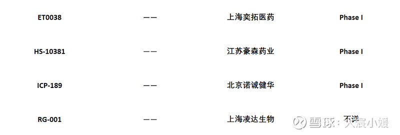 $加科思-B(01167)$ 再起风云，SHP2抑制剂未来谁能争锋原创 早研早聊 2024年07月27日 07:44 ... - 雪球