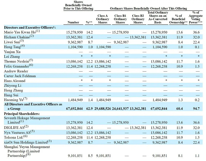 星竞威武大涨83%：市值9.25亿美元 何猷君有37%投票权 雷递网 雷建平 7月30日星竞威武集团（股票代码“NIPG”）今日大涨82.93 ...