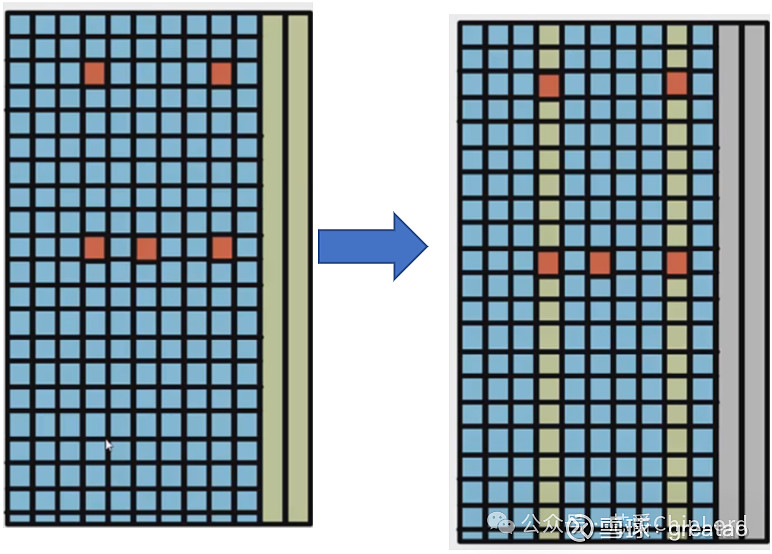 Tessent Memory Repair的介绍----理论 现在的芯片中，memory的占比越来越大，制造过程中很容易出现defect，如果 ...