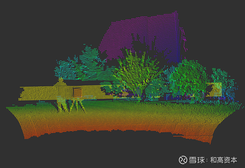 固态激光雷达何时来，SPAD-SoC芯片说了算！ 和高视界前言 2024年中国汽车工业一路高歌猛进，智能化已成为新一轮比拼的制高点，2024年 ...