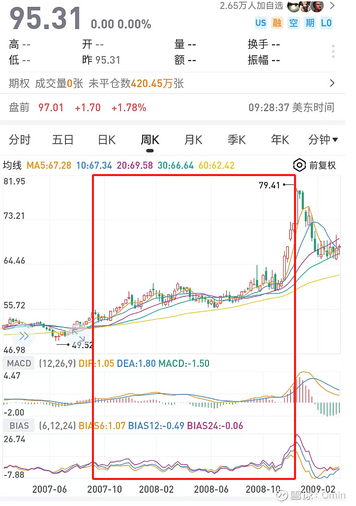 美联储降息周期，确定性机会 美国历史上已经发生了6次降息，降息开始时间的分别是：1984年9月、1989年6月、1995年7月、2001年1月、20 雪球 