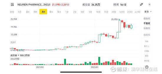 Hashan De Silva: 4年20倍“牛股猎手” 背后的传奇故事 KP Rx Healthcare Opportunities ...