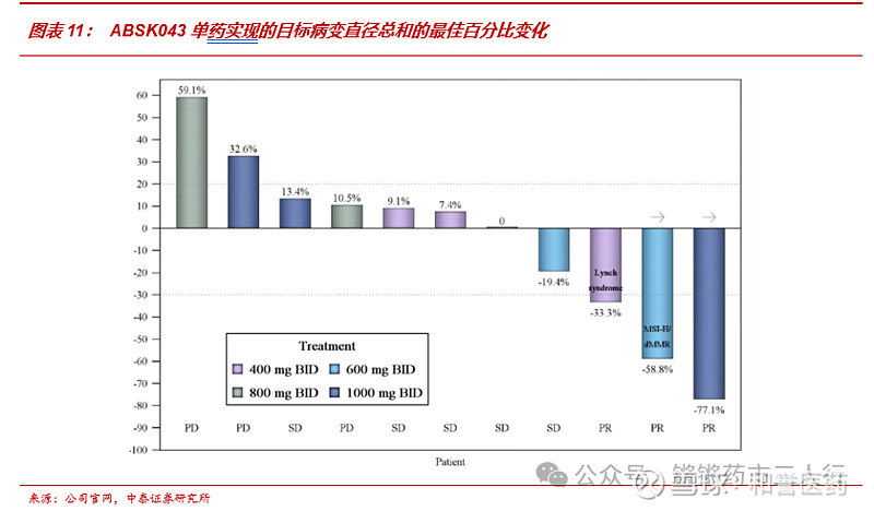 【中泰医药|公司深度】和誉医药：小分子新星闪耀，BD成绩优秀彰显创新实力 $和誉-B(02256)$报告摘要核心创始团队阵容强大，创始人具备 ...