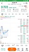 A50ETF(159601)股票股价_股价行情_财报_数据报告 - 雪球