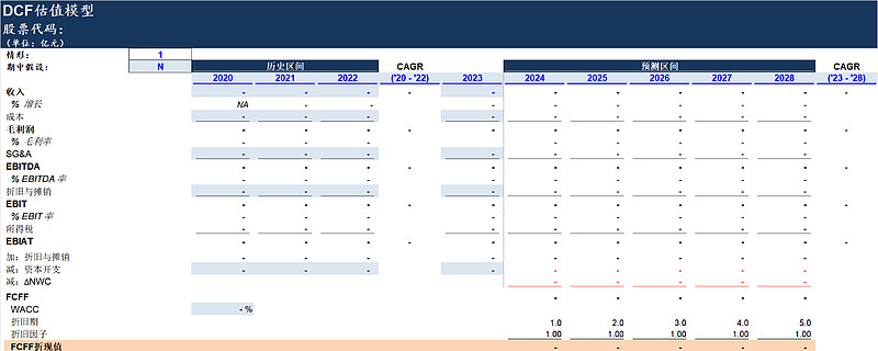 估值笔记：详解DCF估值模板构建 实习看公司的时候总免不了用财务数据估个值。起初想照着FCFF和FCFE的公式，从NI或者EBIT开始一个个代 ...