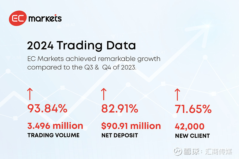 EC Markets·安盈十二周年 | 全球共创，携手同进 2024年8月8日，EC Markets迎来了十二周年庆典。来自欧洲、亚洲、澳新 ...