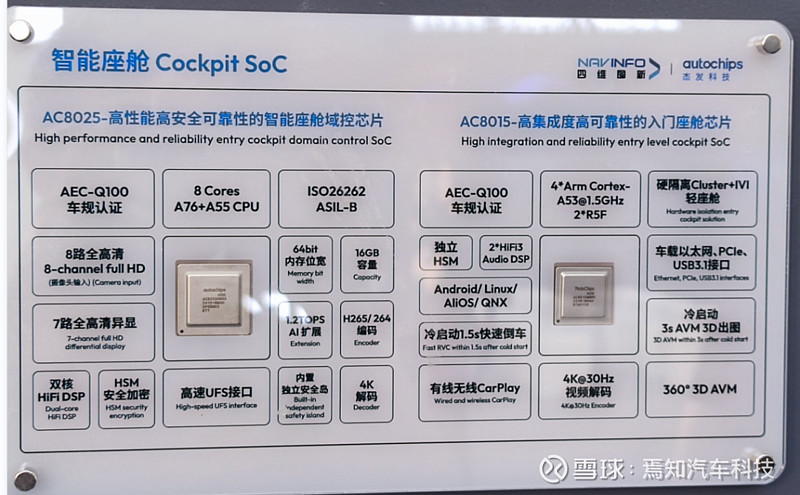 2024北京车展：车载SoC芯片企业基本情况梳理 作者 | 天涯出品 | 焉知从各家芯片厂商的展台来看，大家的产品展示和发布会也都更加务实，除了新的芯片产品发布外，还会重... - 雪球