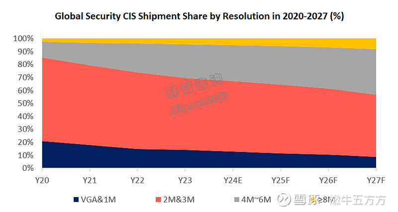 2024年全球安防CIS需求回升，技术迭代推动产品升级 核心观点 Core Points - 安防CIS（CMOS Image Sensor ...