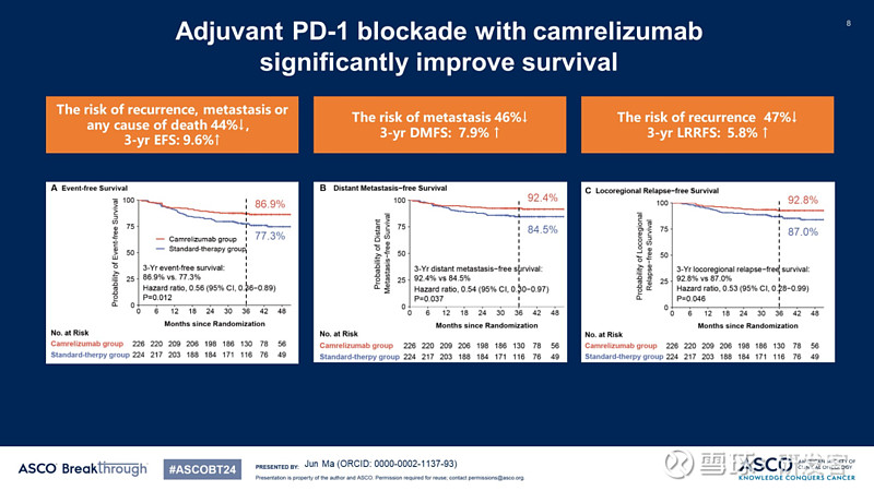 沈琳：后PD-1时代有两个主要发展方向｜ASCO Breakthrough // • 在本届ASCO Breakthrough大会中，近1/3 ...