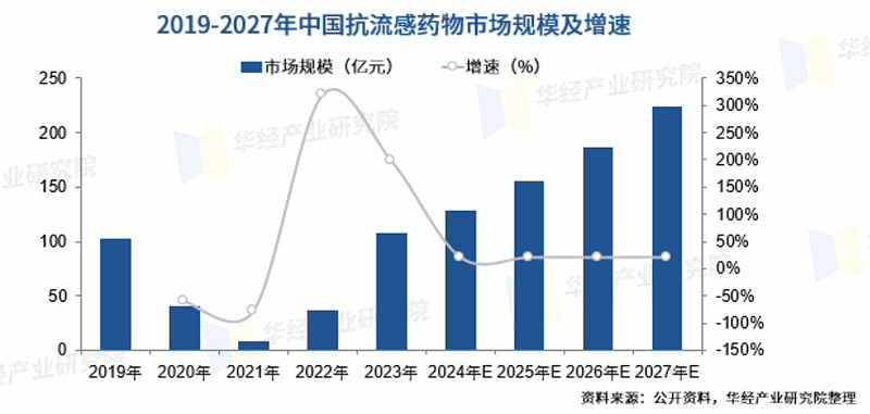 新药TG-1000上市在即 呼吸制剂龙头健康元欲争夺百亿流感市场 8月12日， 健康元 披露了抗流感1类新药TG-1000胶囊的最新进展。该药品境内生产药品注册已获药监局受理，后续将转入 ...
