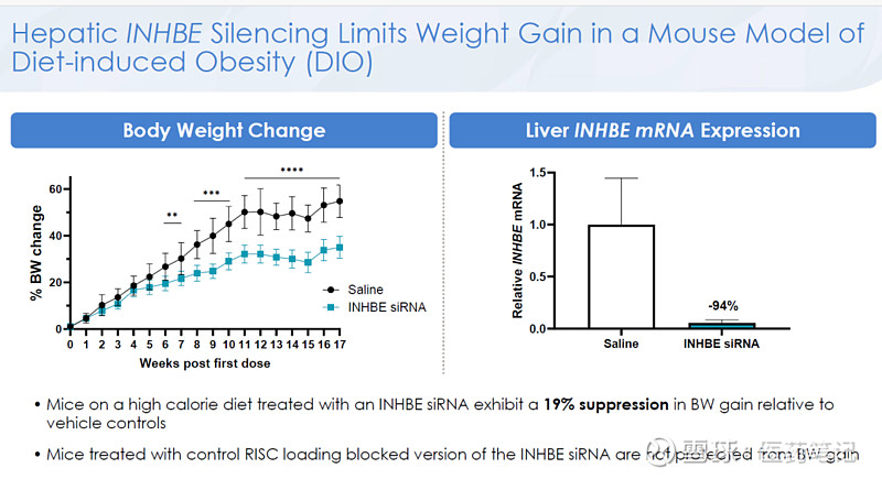 Arrowhead：脂肪递送siRNA技术进军减重赛道 Armstrong 2024年8月14日，Arrowhead举办研发日活动（part ...