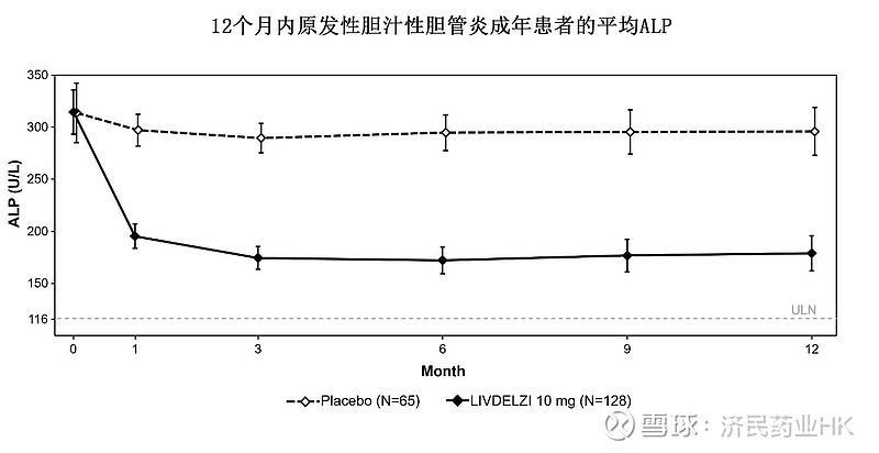 原发性胆汁性胆管炎二线治疗新药Livdelzi获得FDA加速批准 美国食品药品管理局批准了一种二线治疗原发性胆汁性胆管炎的新药，原发性胆汁性 ...