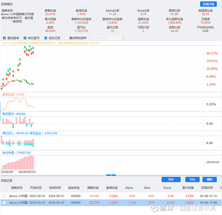 PTrade安装、界面、回测介绍 一、PTrade安装模拟账户的安装其实跟正式版几乎是一致的，所以一般都建议投资者在实盘之前，现用测试账号去熟悉一下量化交... - 雪球