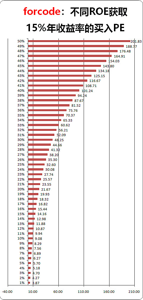 股票估值方法总结 1、PE、PB、PS历史估值百分位比较法(价值线)看行业和公司历史平均百分位PB估值法主要适用于成长性比较一般的行业，比... - 雪球