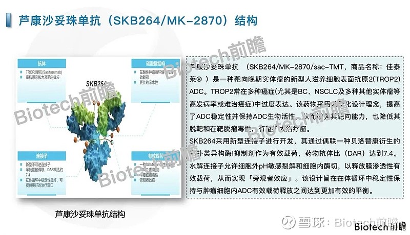 行研PPT丨【ADC重磅产品】深度分析—科伦博泰SKB-264 Trop2 ADC 赛道近年来，Trop2（人滋养细胞表面糖蛋白抗原2）的研究热度持续增加。是重要的肿瘤发展因子，其高表... - 雪球