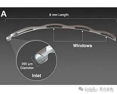 2024H1中国获批上市的44 款眼科 III 类器械 说明：1）2024H1：申请及生效日期在2024年1月1日至2024年6月30日，有效 ...