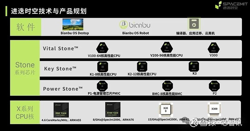 进迭时空推出全球首款8核RISC-V AI CPU 8月19日，“第四届滴水湖中国RISC-V产业论坛”正式在 上海临港 滴水湖 洲际酒店 ...