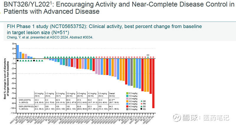 宜联生物：FDA解除HER3 ADC临床的部分暂停 Armstrong 2024年8月19日，宜联生物宣布FDA正式解除了对HER3 ADC新 ...