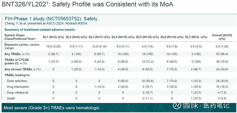 宜联生物：FDA解除HER3 ADC临床的部分暂停 Armstrong 2024年8月19日，宜联生物宣布FDA正式解除了对HER3 ADC新 ...