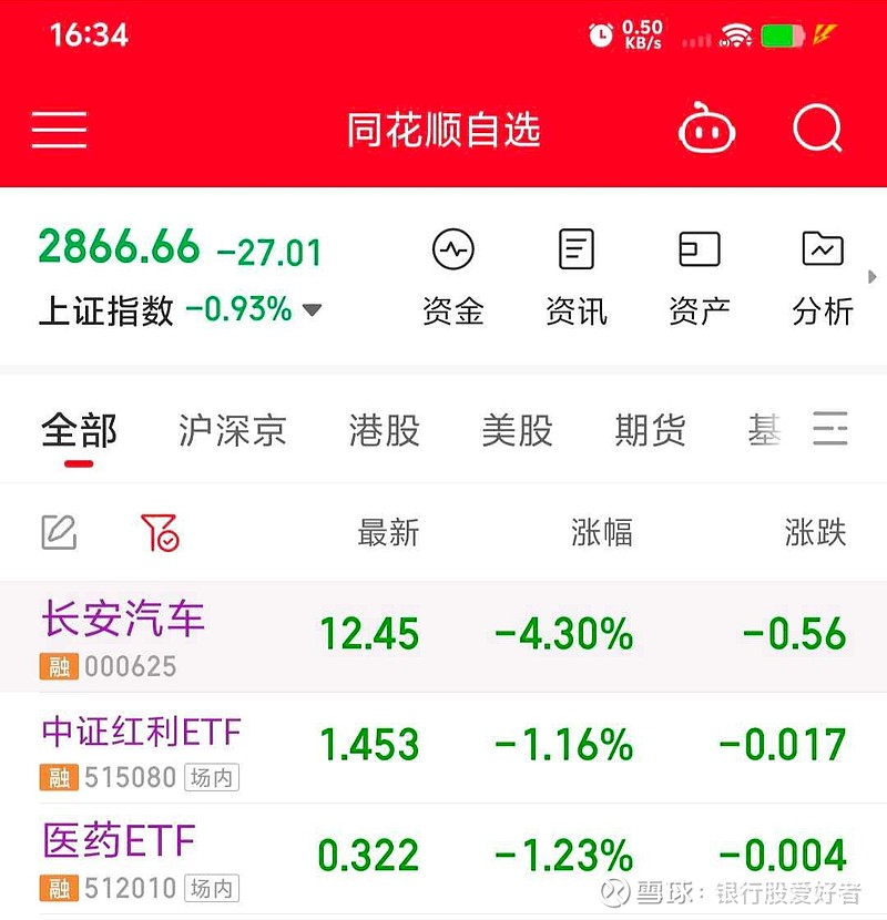 5W本金炒股第四天，目标年收益20％买不完，根本买不完。今天本来想的上涨和下跌做网格交易。$医药ETF(SH512010... - 雪球
