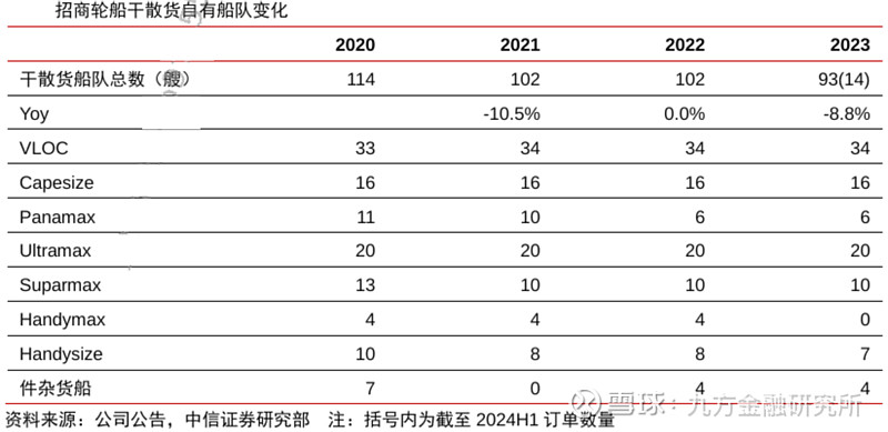 油运行业迎来旺季：VLCC运费环比大涨60% 本周VLCC运价大涨，克拉克森VLCC-TCE指数3.4万美元，周环比+62%；带脱硫塔VLCC ...