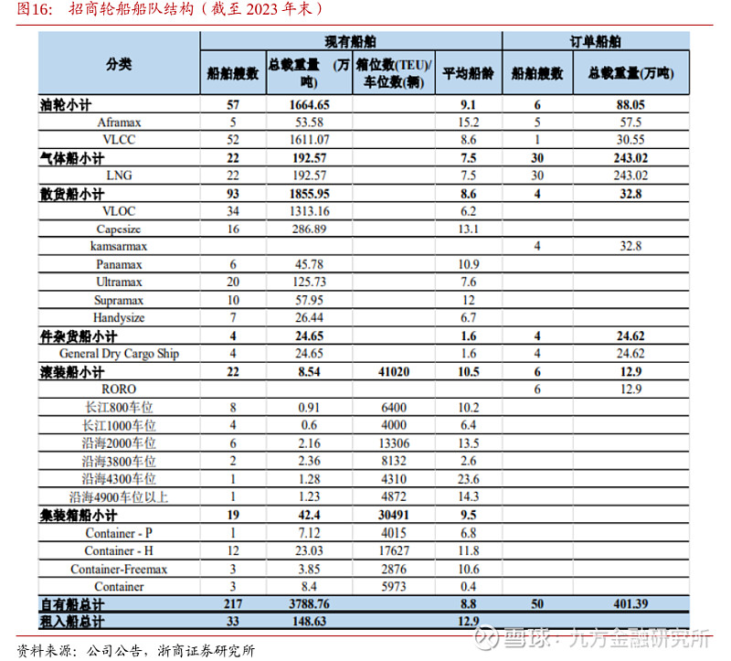 油运行业迎来旺季：VLCC运费环比大涨60% 本周VLCC运价大涨，克拉克森VLCC-TCE指数3.4万美元，周环比+62%；带脱硫塔VLCC ...