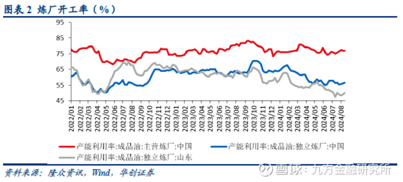 油运行业迎来旺季：VLCC运费环比大涨60% 本周VLCC运价大涨，克拉克森VLCC-TCE指数3.4万美元，周环比+62%；带脱硫塔VLCC ...