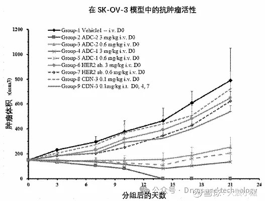 $加科思-B(01167)$ 一家把STING 小分子激动剂做上临床又做STING ADC的公司原创 福尼亚吹风 20... - 雪球