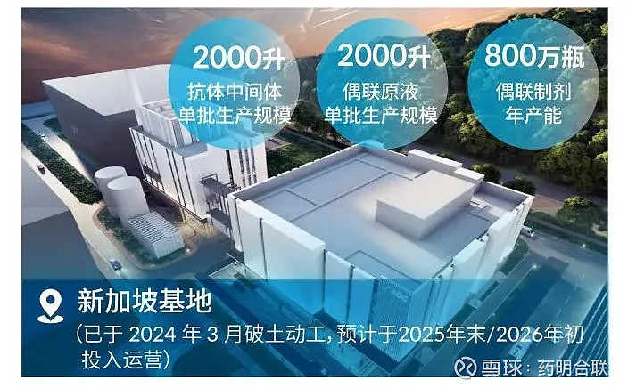 药明合联2024年上半年财报：强劲业务增长与亮眼财务表现，集团持续扩张以满足未来客户需求 中国上海2024年8月20日全球领先的专注于提供抗体 ...