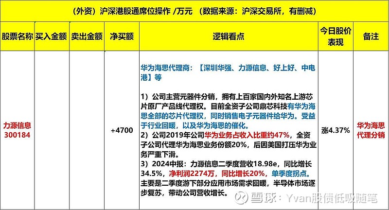 龙虎榜复盘 8-20日龙虎榜复盘，重点看背后逻辑 一、 旗天科技 3000611）核心逻辑：七彩虹推出联名显卡： iGame RTX... - 雪球
