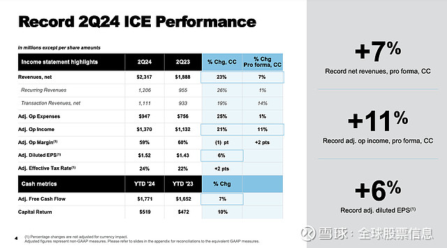 美股 | 洲际交易所：为什么洲际交易所是热门选择 2024 年 8 月 5 日上午 8:56 洲际交易所 (ICE) 股票 利奥·内利森概括 ...
