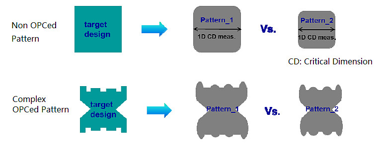 “精确，高效，可扩展”ADVANTEST新一代DBM量测方案 掩模版专用CDSEM(Critical Dimension Scanning ...