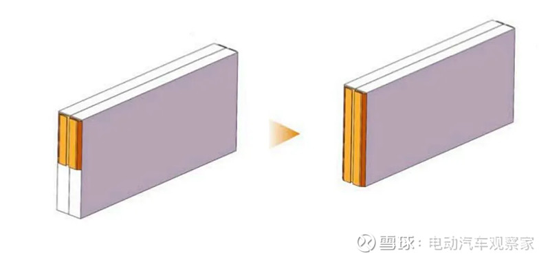 销往全球的埃安霸王龙，需要怎样的动力电池？ 中国电动汽车正在大跨步“走出去”，最重要的零部件——动力电池，准备好了吗？近期， 广汽 埃安的首款 ...