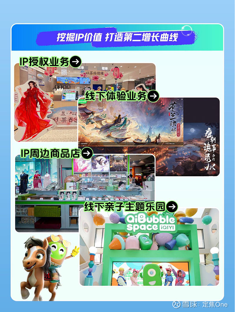 爱奇艺2024年Q2财报：总收入74亿元 聚焦优质内容提升IP价值 8月22日， 爱奇艺 （NASDAQ:IQ）发布截至2024年6月30日未经审计的第二季度财报。2024年Q2，爱奇艺总 ...