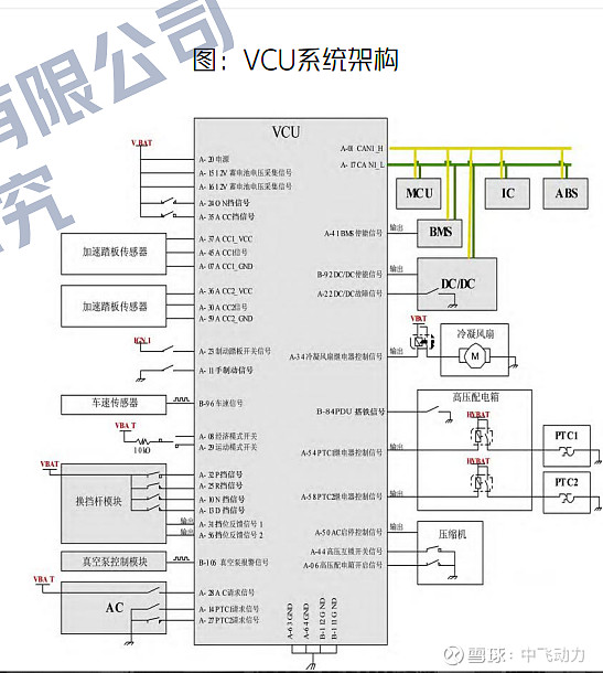 长安逸动EV460 VCU整车控制器拆解 Part 01 VCU简介汽车的大脑（1）在低阶（L2及其以下）自动驾驶汽车上，VCU ...