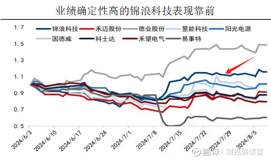 锦浪科技,稳了! 近日,wood Mackenzie公布了2024年全球太阳能光伏逆变器和组件及电力电子产品市场份额报告,在户用单项组串式