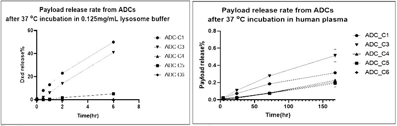 百济的ADC专利布局 2024年8月15日， 百济神州 又一件ADC专利WO2024165045A1公开，这已经不是百济ADC技术平台的第一件 ...