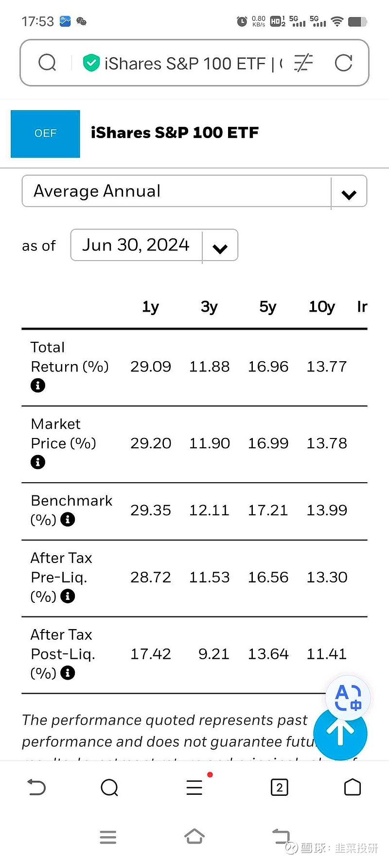 比QQQ更牛的ETF 1.$标普100指数ETF-iShares(OEF)$ 在大家心中的女神是QQQ.SPY的明星其实低调奢华有内涵的标普1... - 雪球
