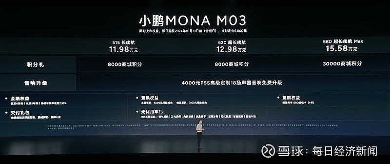 小鹏MONA M03上市48小时大定超3万台！何小鹏为首批车主代表交付，公司股价涨超8% 8月30日，小鹏汽车（HK09868，股价31.85港元，市值604.2亿港元）发布消息称， 小鹏 ...