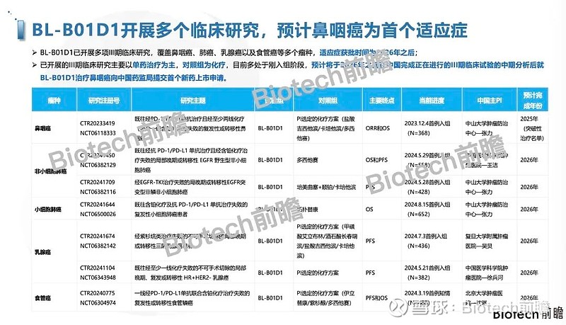 行研PPT丨【ADC重磅产品】深度分析—百利天恒BL-B01D1 百利天恒 作为因高BD而闻名的 百利天恒 近日赴港上市再传利好消息，旗下自主研发的EGFR×Her3双抗ADC（BL-B ...