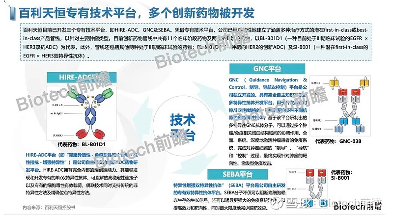 行研PPT丨【ADC重磅产品】深度分析—百利天恒BL-B01D1 百利天恒 作为因高BD而闻名的 百利天恒 近日赴港上市再传利好消息，旗下自主研发的EGFR×Her3双抗ADC（BL-B ...