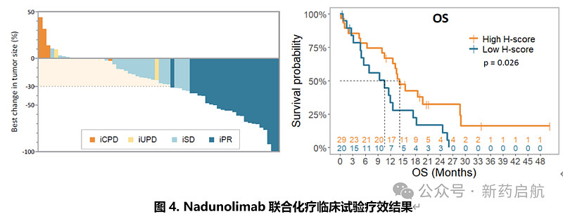 康方生物AK135治疗化疗诱导的周围神经病变逻辑是什么？ 据CDE官网近日消息， 康方生物 申请的“AK135注射液”，获得临床试验默示许可 ...